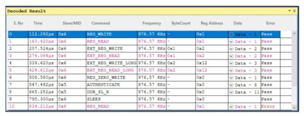 SPMI Protocol Analyzer Datasheet | Prodigy Technovations