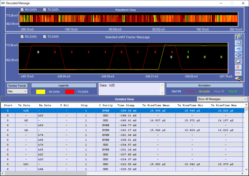 UART Protocol Decode Software Datasheet | Prodigy Technovations