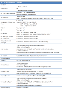 I3C Protocol Analyzer Datasheet | Prodigy Technovations