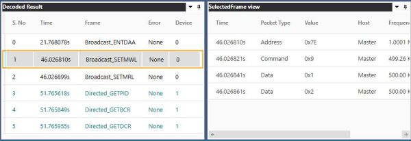 I3C Protocol Analyzer Datasheet | Prodigy Technovations
