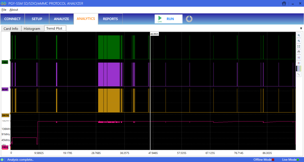eMMC and SD Electrical Validation and Protocol Decode Software Datasheet