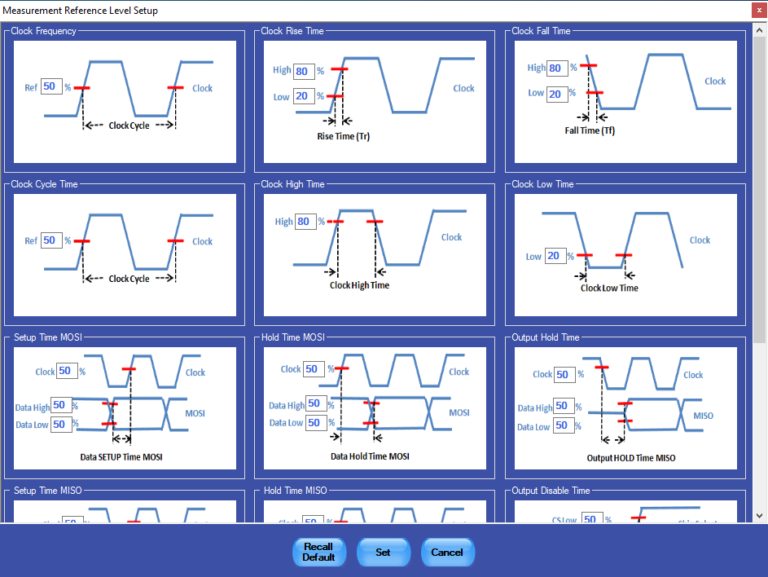 SPI Electrical Validation and Protocol Decode Software