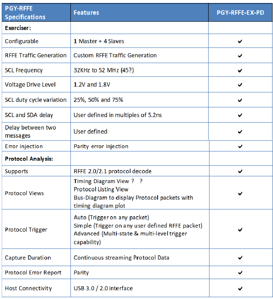 RFFE Protocol Analyzer Datasheet | Prodigy Technovations