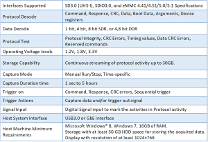 SD,SDIO and eMMC Protocol Analyzer Datasheet | Prodigy Technovations