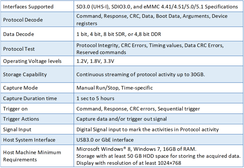 SD,SDIO and eMMC Protocol Analyzer Datasheet | Prodigy Technovations