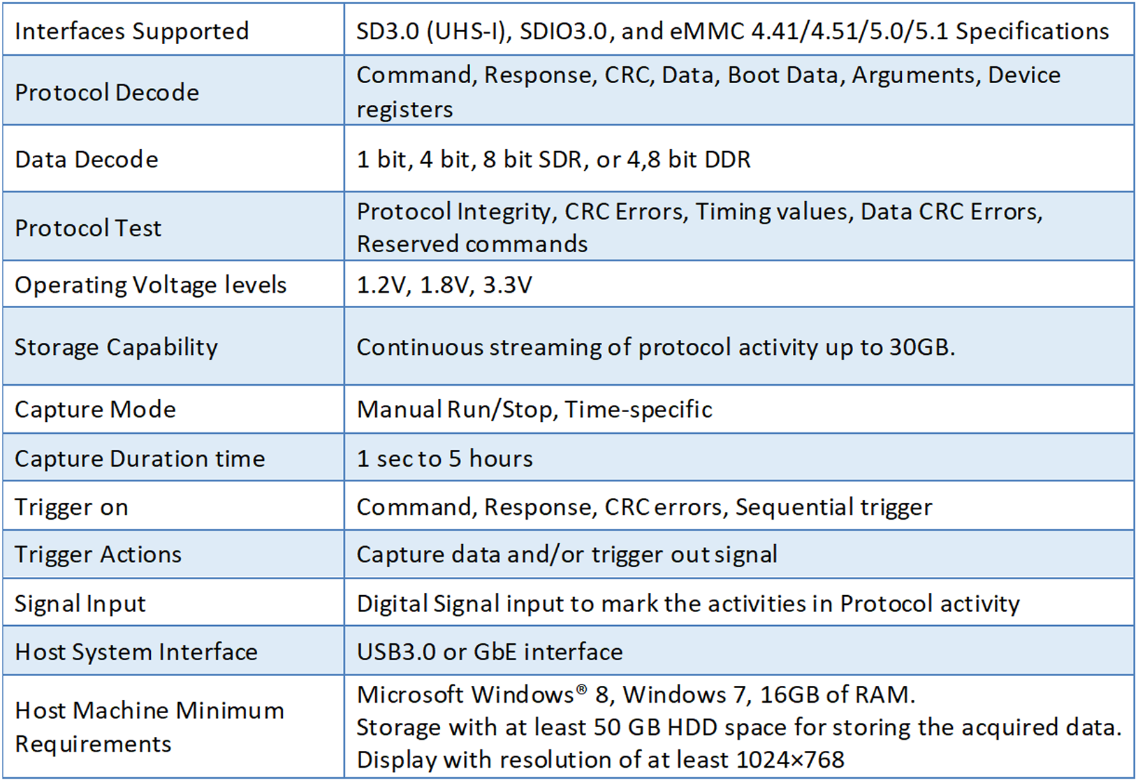 SD,SDIO and eMMC Protocol Analyzer Datasheet | Prodigy Technovations