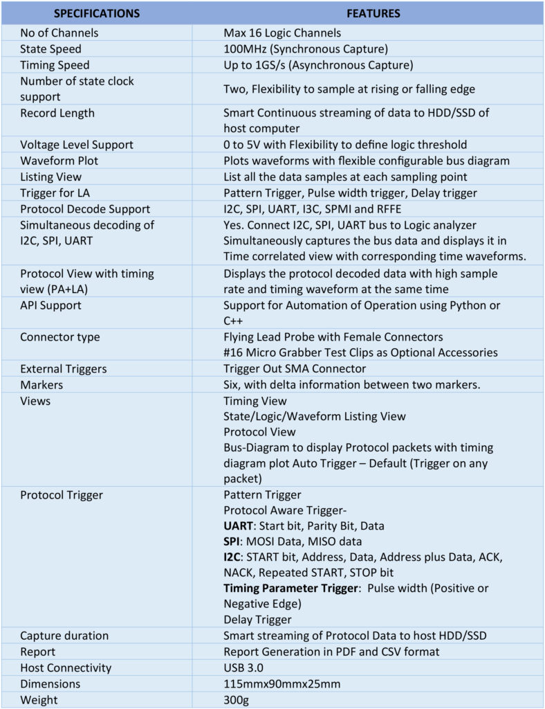 Logic Analyzer for Embedded Interfaces DataSheet