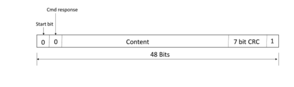eMMC Protocol | Prodigy Technovations