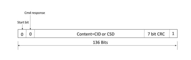 eMMC Protocol | Prodigy Technovations