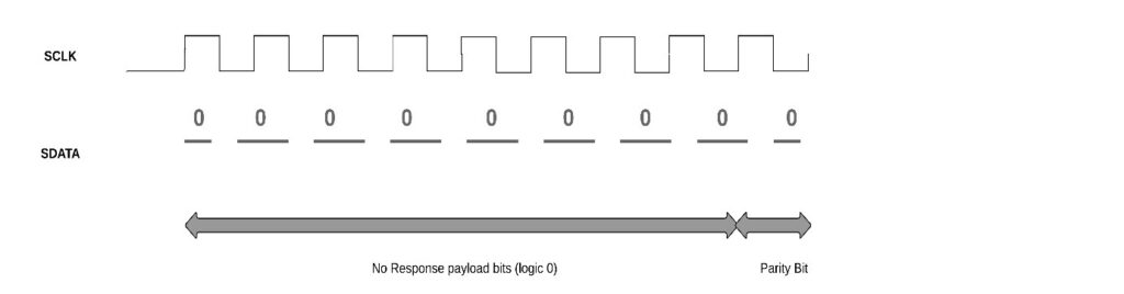 SPMI Protocol - System Power Management Interface Protocol | Prodigy ...