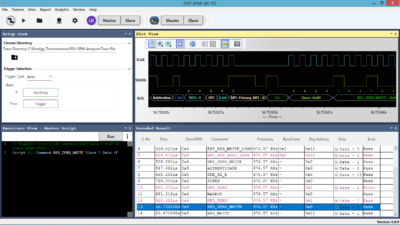 SPMI Protocol - System Power Management Interface Protocol | Prodigy ...