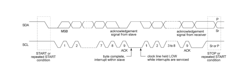 I2C Signal Integrity: Measurement and Electrical Validation | Prodigy ...
