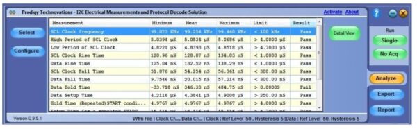 I2C Signal Integrity: Measurement and Electrical Validation | Prodigy ...