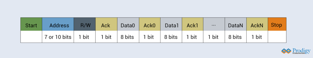 I2C BUS | Prodigy Technovations