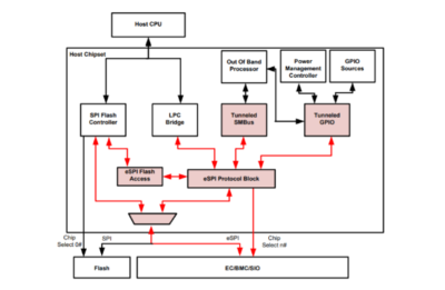 eSPI Protocol | Prodigy Technovations