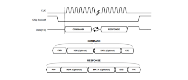 eSPI Protocol | Prodigy Technovations
