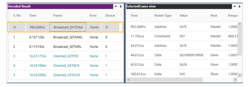 What is a Protocol Analyzer? | Prodigy Technovations