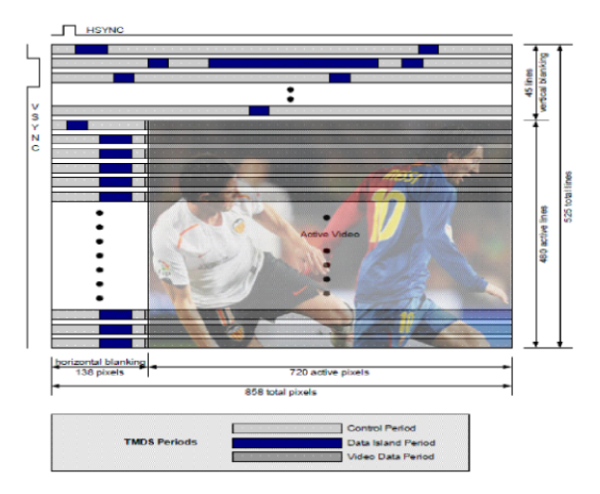 HDMI Protocol | Prodigy Technovations