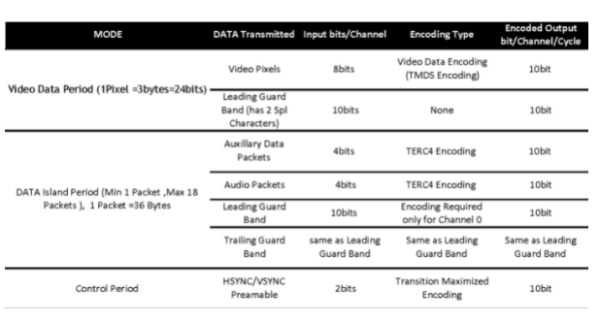 HDMI Protocol | Prodigy Technovations