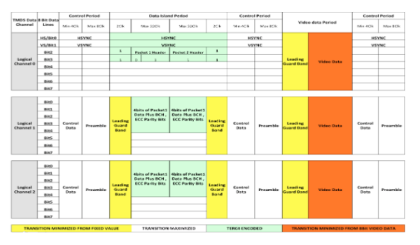 HDMI Protocol | Prodigy Technovations