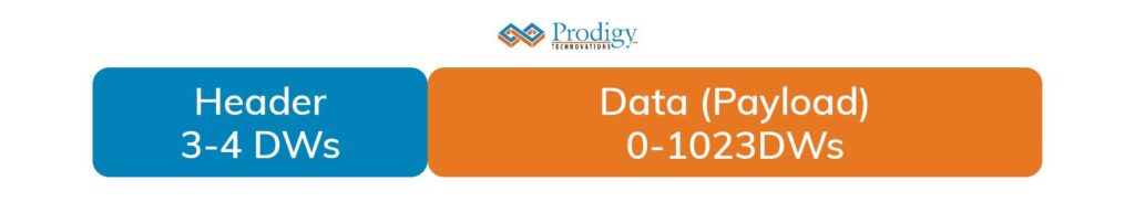 PCI Express (PCIe or PCI-e) | Prodigy Technovations