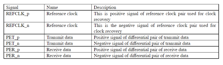 PCI Express (PCIe or PCI-e) | Prodigy Technovations