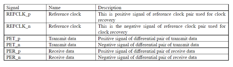 PCI Express (PCIe or PCI-e) | Prodigy Technovations