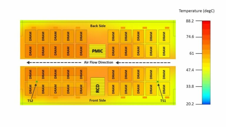 DDR5 I3C | Prodigy Technovations