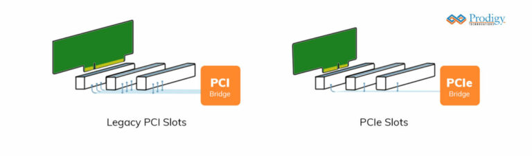 PCI Express (PCIe or PCI-e) | Prodigy Technovations