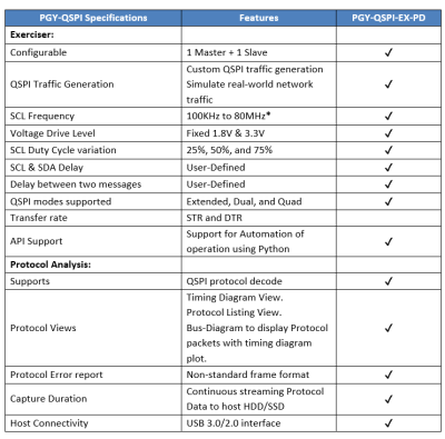QSPI Protocol Exerciser and Analyzer | Prodigy Technovations