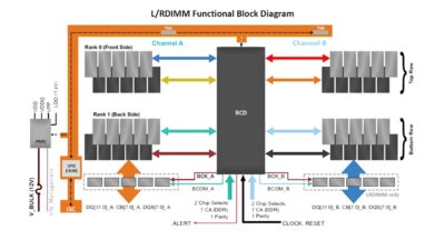 DDR5 I3C | Prodigy Technovations