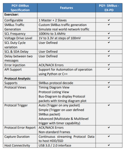 SMBus Protocol Exerciser and Analyzer | Prodigy Technovations