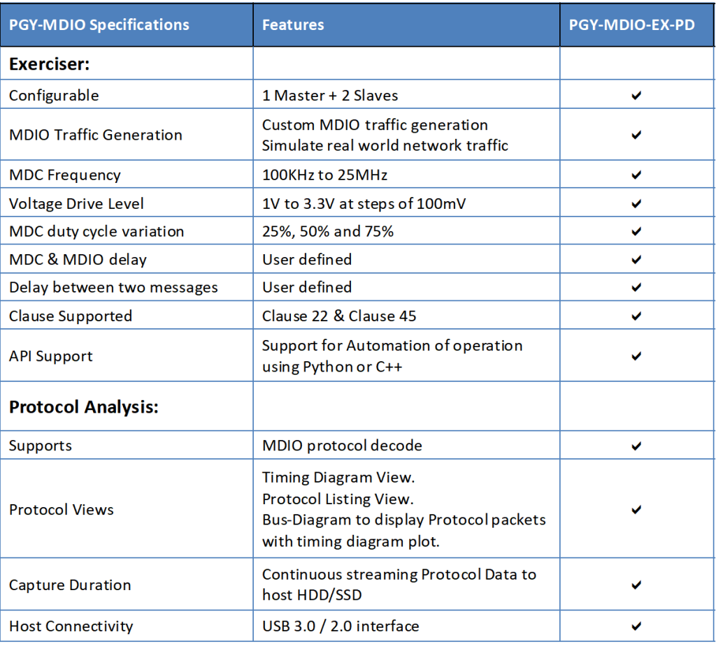 MDIO Protocol Exerciser and Analyzer | Prodigy Technovations