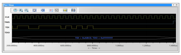 JTAG Protocol Exerciser and Analyzer | Prodigy Technovations
