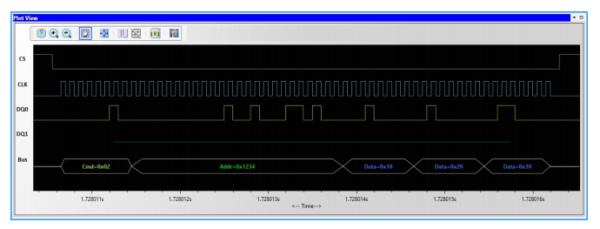 QSPI Protocol Exerciser and Analyzer | Prodigy Technovations QSPI Protocol Exerciser and Analyzer | Prodigy Technovations