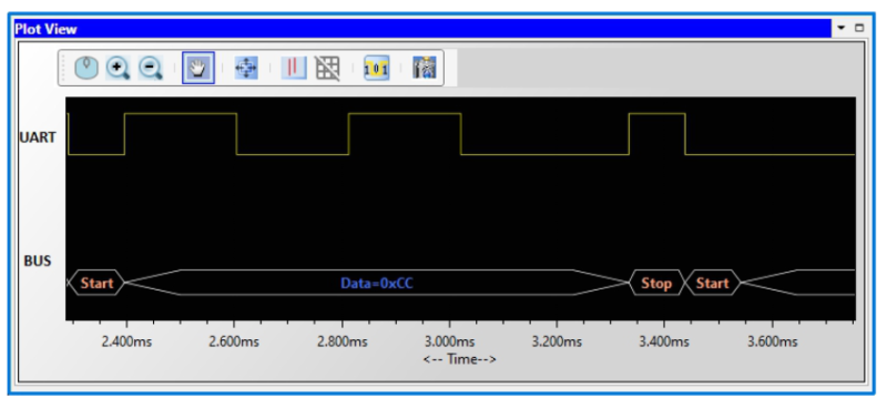 UART Protocol Exerciser and Analyzer | Prodigy Technovations