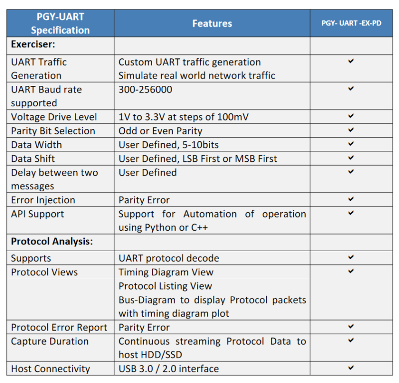 UART Protocol Exerciser and Analyzer | Prodigy Technovations