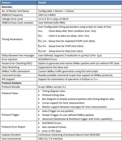 SMBus Protocol Exerciser and Analyzer | Prodigy Technovations