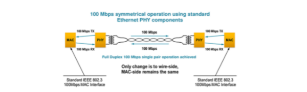 Automotive Ethernet | Prodigy Technovations Automotive Ethernet | Prodigy Technovations