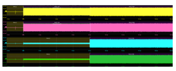 Automotive Ethernet | Prodigy Technovations