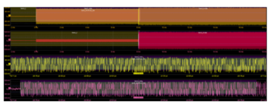 Automotive Ethernet | Prodigy Technovations