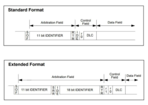 Controller Area Network (CAN) Protocol Debugging | Prodigy Technovations