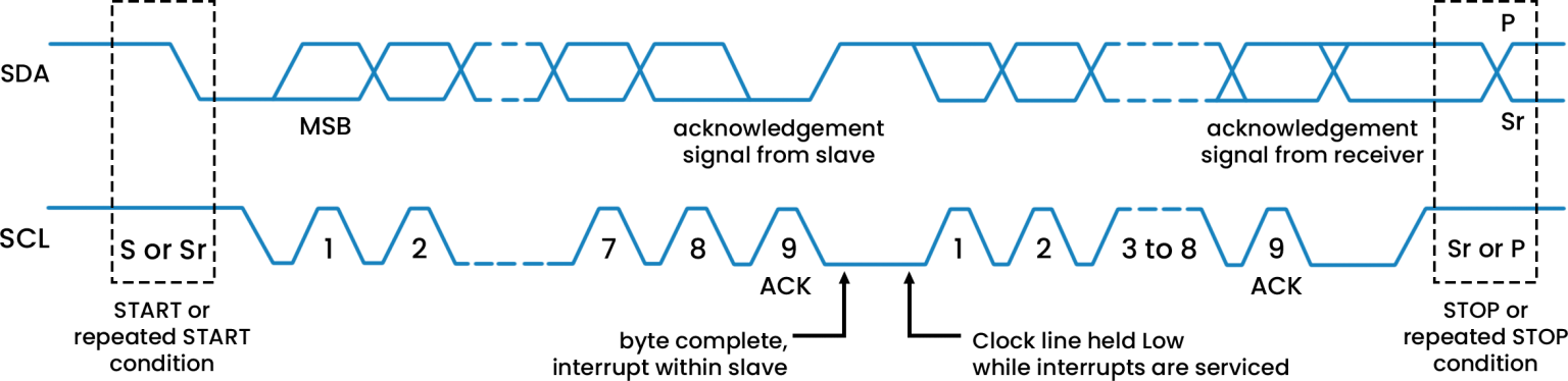 I2C Clock Stretching | Prodigy Technovations