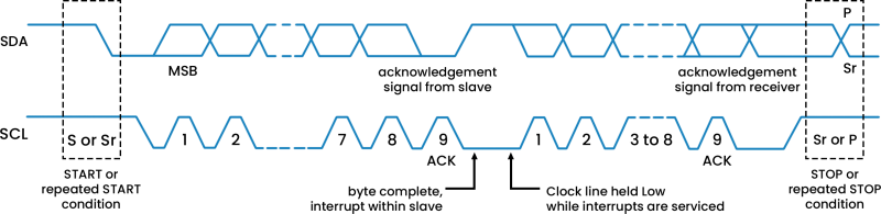 I2C Clock Stretching | Prodigy Technovations