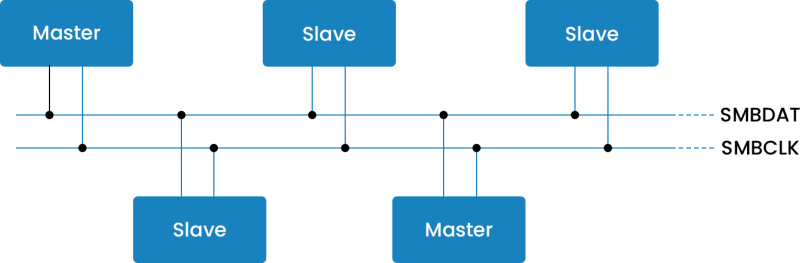 SMBus Protocol | Prodigy Technovations