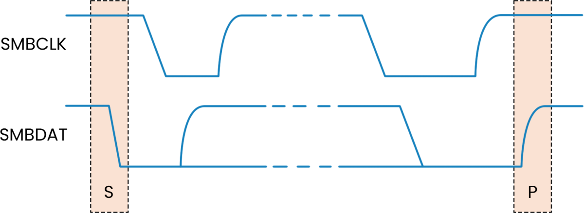 SMBus Protocol | Prodigy Technovations
