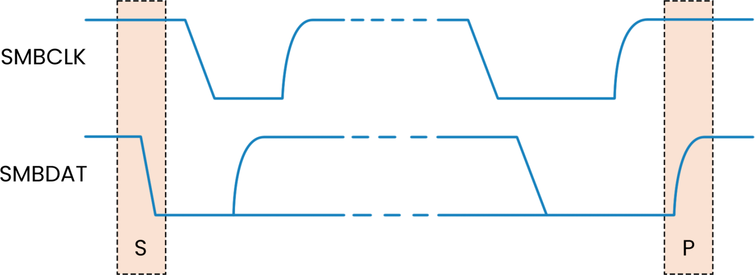 SMBus Protocol | Prodigy Technovations