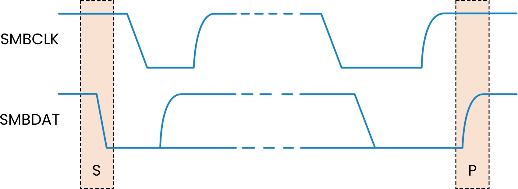 SMBus Protocol | Prodigy Technovations