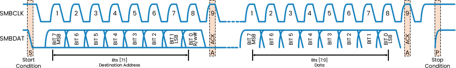 SMBus Protocol | Prodigy Technovations