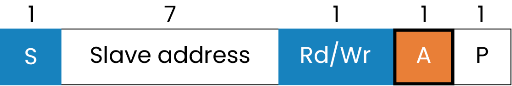 SMBus Protocol | Prodigy Technovations